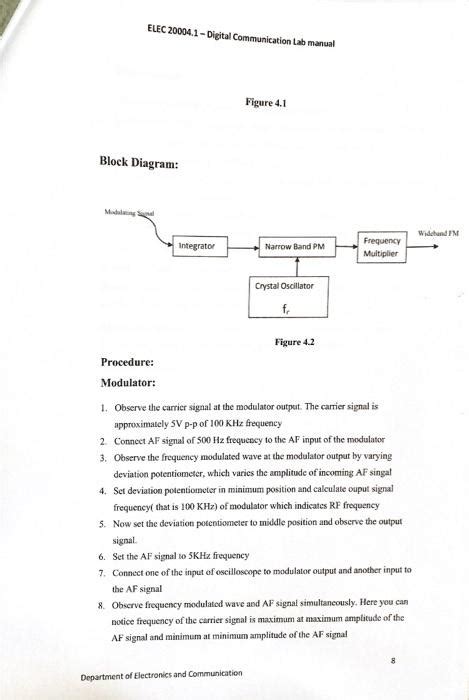 Solved Experiment 3 Frequency Modulation Aim To Understand