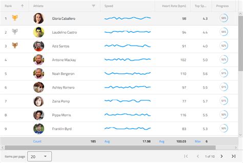 Infragistics Ignite Ui For Angular