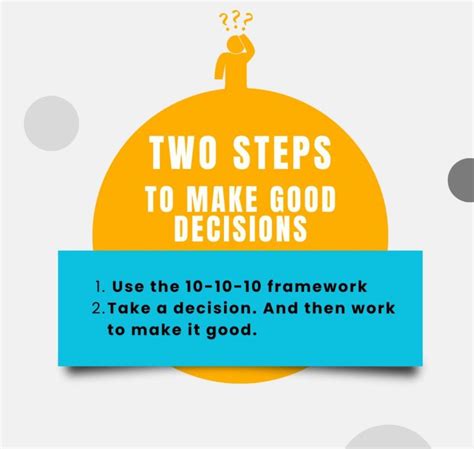 ankit jindal on linkedin decision making is something we have all