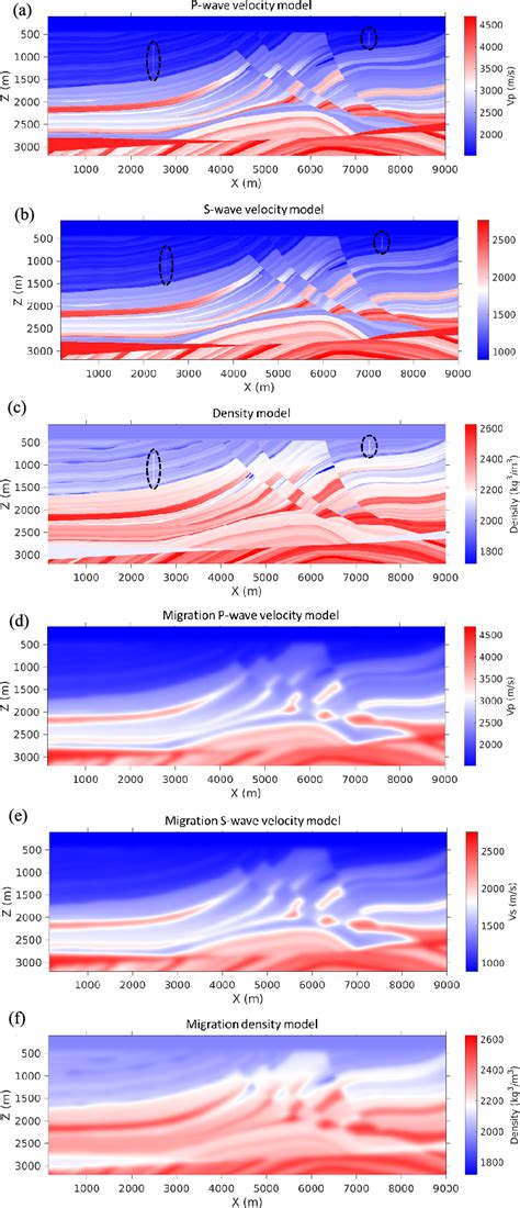 Figure 6 From Imaging Steeply Dipping Faults Using Angle Controlled Decoupled Elastic Reverse