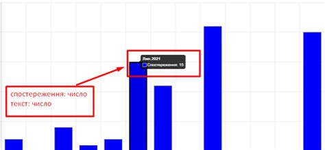 диаграммы Как на гистограмме Chart Js при на ведении на элемент