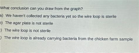 Solved What Conclusion Can You Draw From The Graph A We Chegg