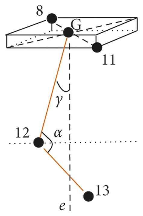 Joint Motion Constraint Relationships A 3d Pose Of Human Body Download Scientific Diagram