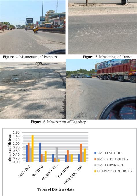 Figure 4 From Evaluation Of Flexible Pavement Performance Based On Hdm