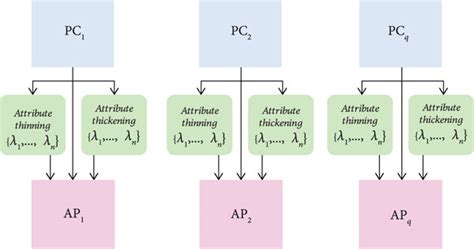 Diagram Of The Composite Kernel Function Of The Depth Method Download Scientific Diagram