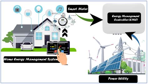 Smart Grid Energy Optimization And Scheduling Appliances Priority For Residential Buildings