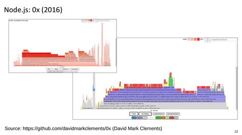 yow2022 flame graphs pdf