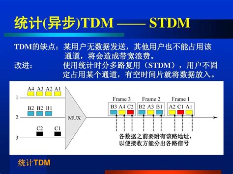 多路复用技术word文档在线阅读与下载无忧文档