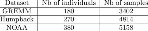 statistical information of datasets download scientific diagram