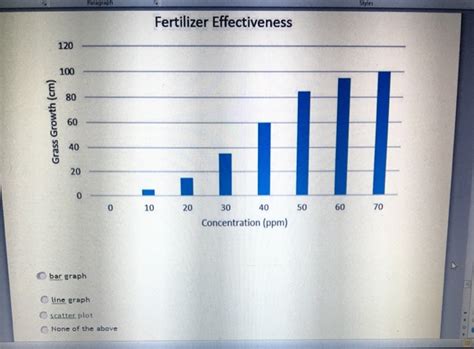 Solved The Graph Below Is An Example Of A The Chegg Com