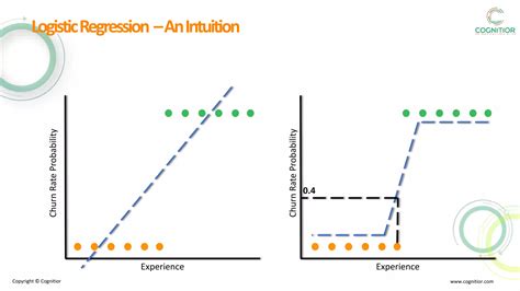 Classification Intuition Ppt