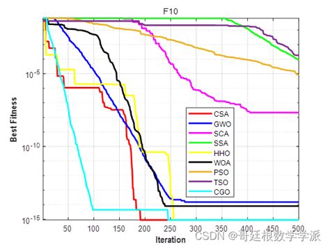 如何评价聚类结果的好坏？ Csdn博客