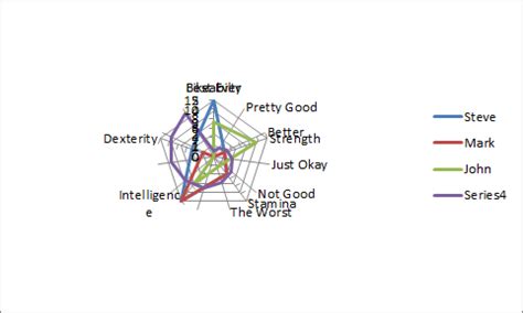 Excel Radar Chart Multiple Scales Ponasa