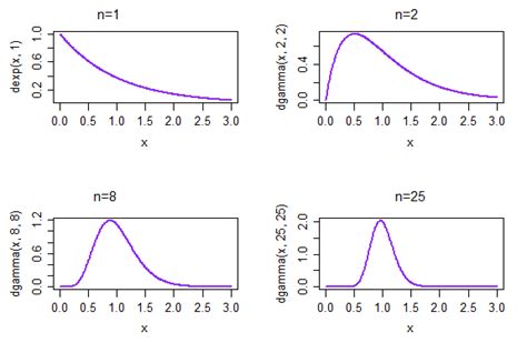 How Does Maximum Likelihood Estimation Have An Approximate Normal Distribution Cross Validated