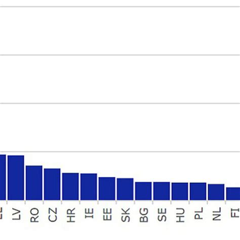 The Difference Between A Plain Convolutional And Residual Network