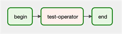 Methods Of Extracting Data Lineage From Apache Airflow Astronomer