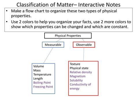 PPT Classification Of Matter Interactive Notes PowerPoint Presentation ID
