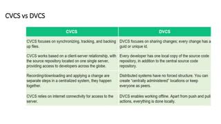 SlideDevopsSubjectEng Set 8 CVCS DVCS Pptx