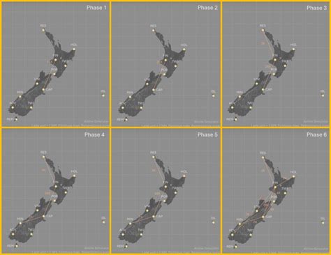 Vasuki Prasad On Linkedin 💫saturday Simulator ︎ Week 03 Offer More Than Alpha In 8 Phases After