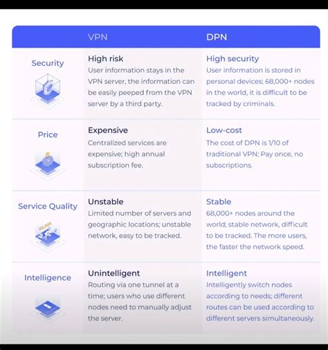 Srikanth Itharaju On Linkedin Cyberawareness Cybereducation Cyberattaque Penetrationtester