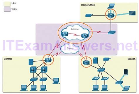 CCNA Cyber Ops Version Chapter Network Infrastructure