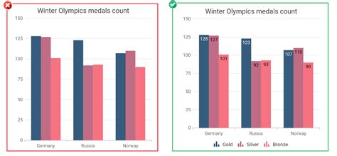 Tips And Tricks To Make Your Charts More Understandable Syncfusion Blogs