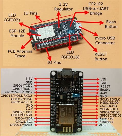 Arduino Nano Pinout Board Layout Specifications Pin Description Artofit