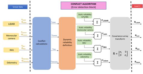Conflict Algorithm Structure Download Scientific Diagram