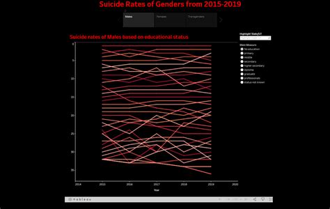 GitHub SG Akshay10 Eda Suicide A Simple Website Displaying Our