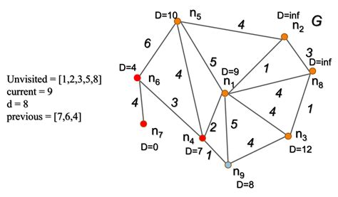 [l8] network models and analysis spatial data management