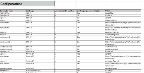 How Do You Document Your SAP Cloud Integration Iflows Figaf