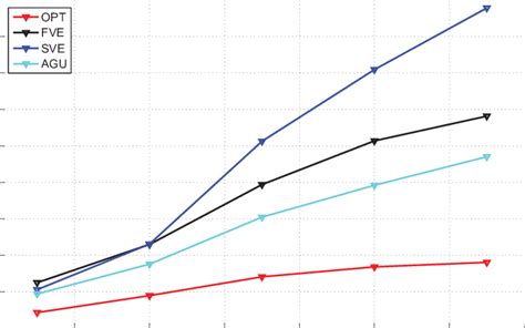 Mean Decoding Delays For Lossy Intermittent Feedback Versus P