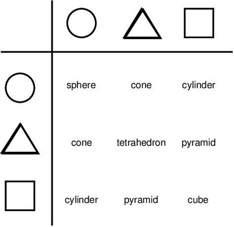 Object Classification Knowledge Download Scientific Diagram