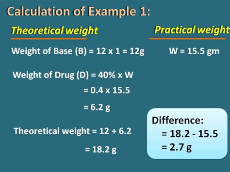 Calculation Of Displacement Value In Easy Way