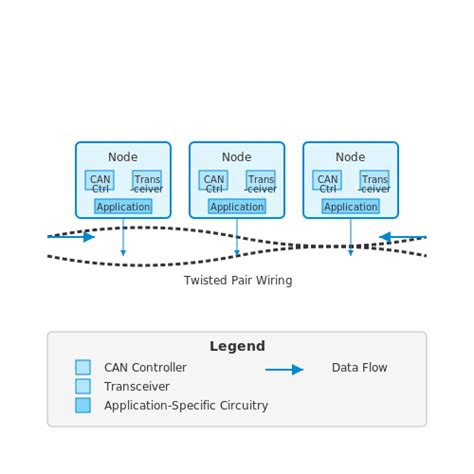 Can Bus Tutorials On Electronics Next Electronics