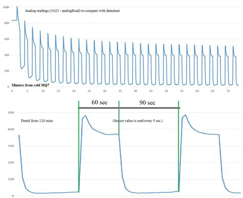 Mq 7 Co Module Setup Sensors Arduino Forum