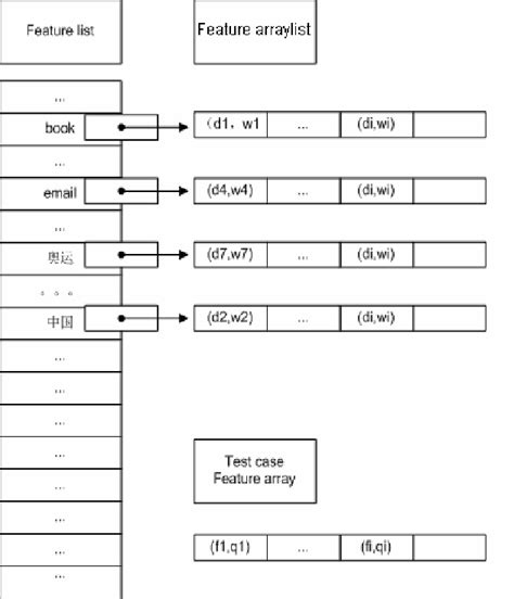 Figure 2 From A Fast Knn Algorithm Based On Simulated Annealing