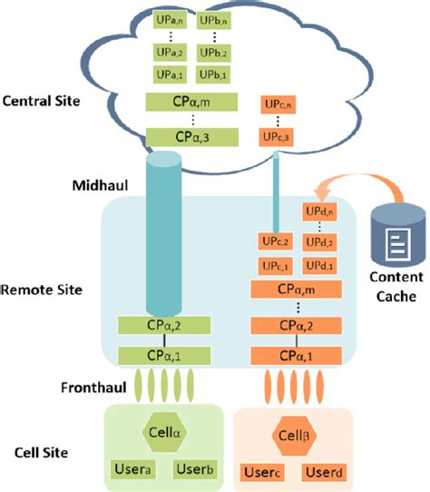 H Cran Including Function Split Architecture Download Scientific Diagram