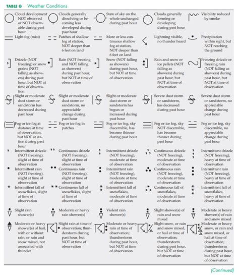 FIGURE B Explanation Of Station Symbols And Map Chegg Com