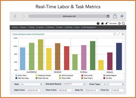 Cloud Workflow Wms Software Wms Pricing Demo And Comparison Tool