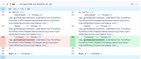 detecting malicious unicode