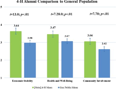 Figure 1 From The Journal Of Extension The Semantic Scholar
