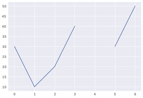python x Tengo una columna en un DataFrame que contiene números enteros y cadena como puedo