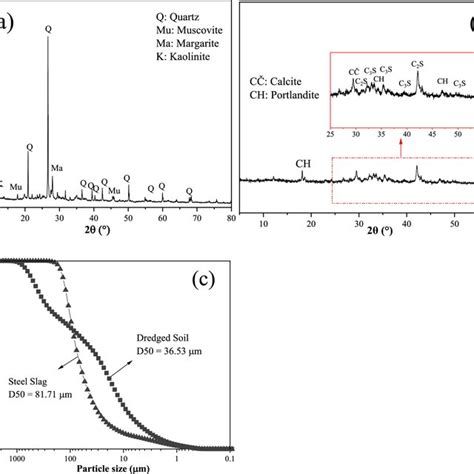 Diagram Of The Carbonation Chamber 42 Download Scientific Diagram