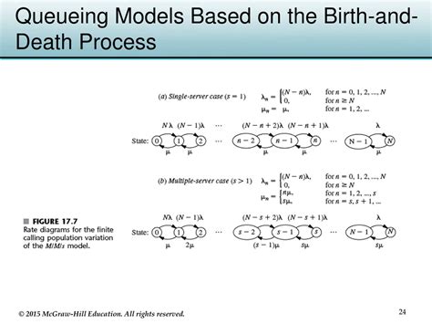 ppt queueing theory powerpoint presentation free download id 262325