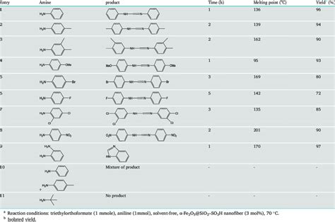 Synthesis Of Formamidine Derivatives A Download Scientific Diagram