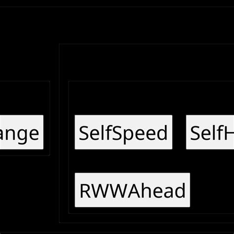 Platooning App Configuration Download Scientific Diagram