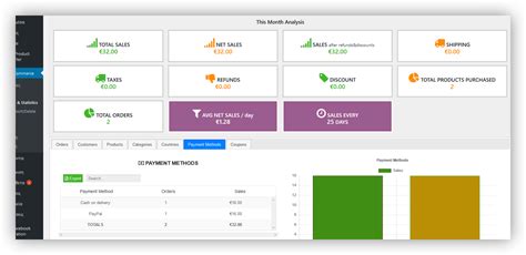 10 Best Woocommerce Analytics And Reporting Plugins For Your Online Store 2022 Sweetcode