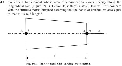 solved one dimensional finite element analysis4 1 ﻿consider