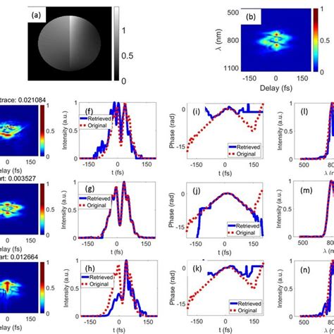 Numerical Reconstruction From A Partially Polluted Thg−frog Trace Of A Download Scientific